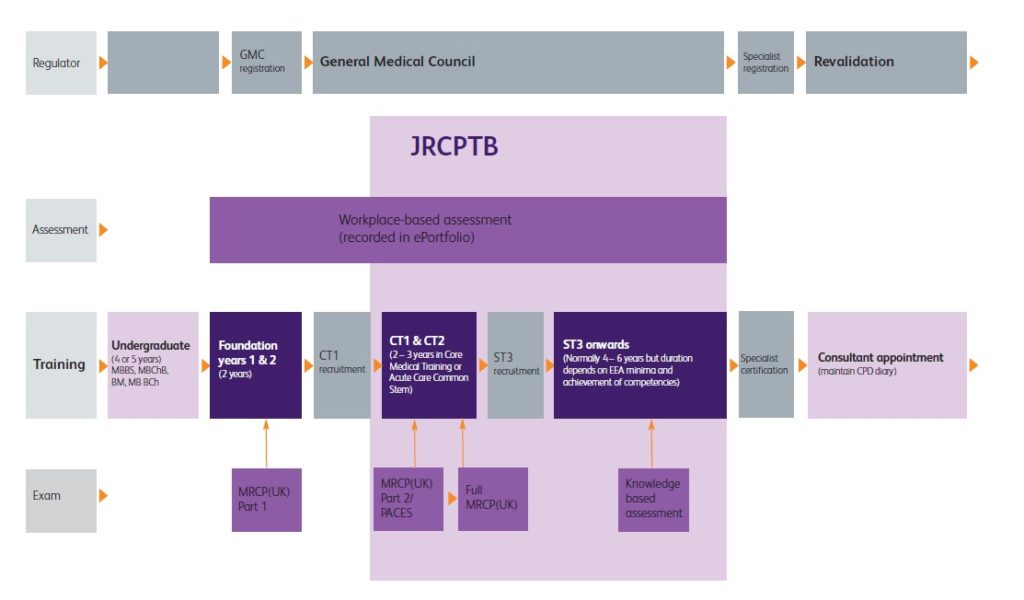 PLAB or MRCP - Which is better | Career Voyage - MD MS Abroad