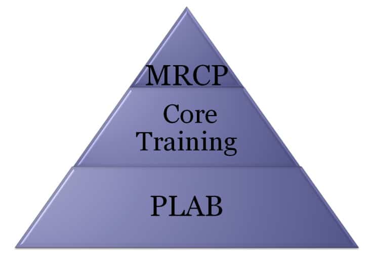 PLAB or MRCP - Which is better | Career Voyage
