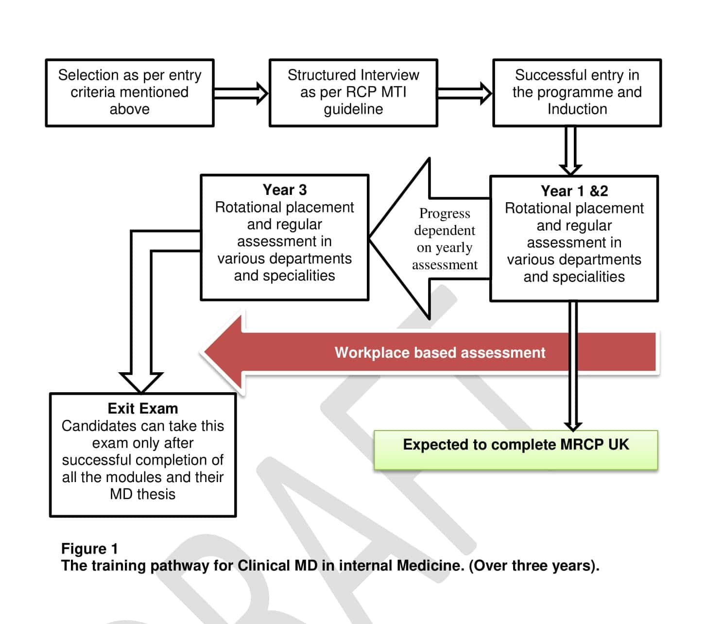 MD in UK without PLAB | Career Voyage